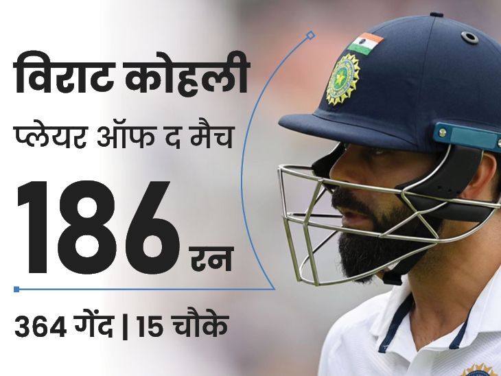 Virat Kohli Records | Virat Kohli Test, ODI, T20 Ranking And Stats ...