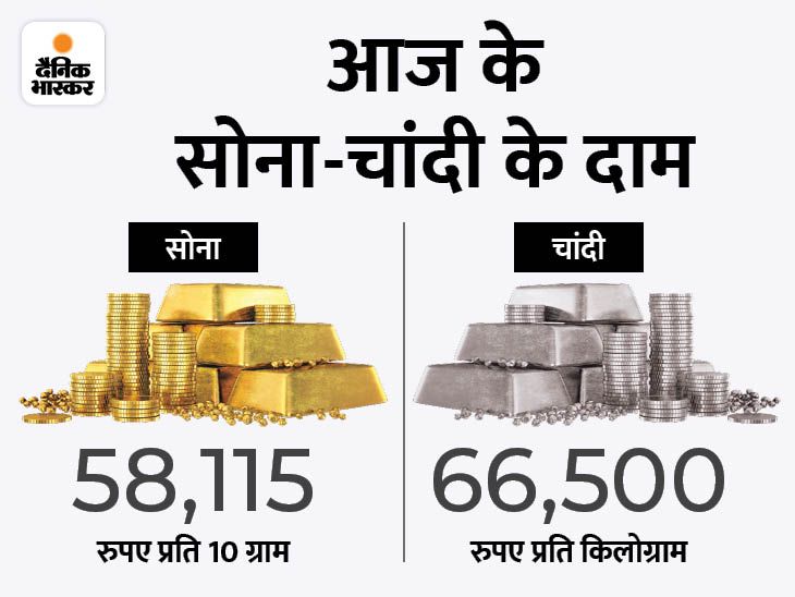 Gold Silver Price 16th march Update; Sona Chandi Ka Rate Per Gram Kya ...