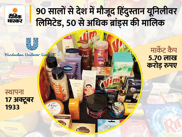 Hindustan Unilever Market Cap; HUL Business Model And Controversies ...
