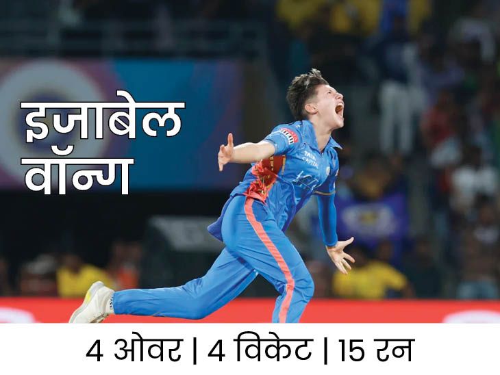 MI vs UPW Eliminator 2023 Alyssa Healy harmanpreet Kaur | Hayley Matthews | WPL फाइनल में मुंबई ...