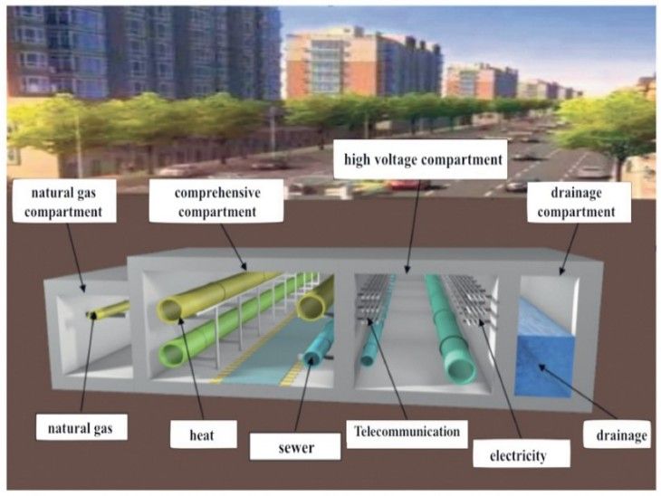 Repeated digging of road for supply line will be stopped, utility duct ...