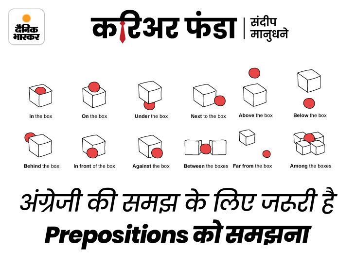English Prepositions List | Easy Tips And Tricks To Learn Prepositions ...