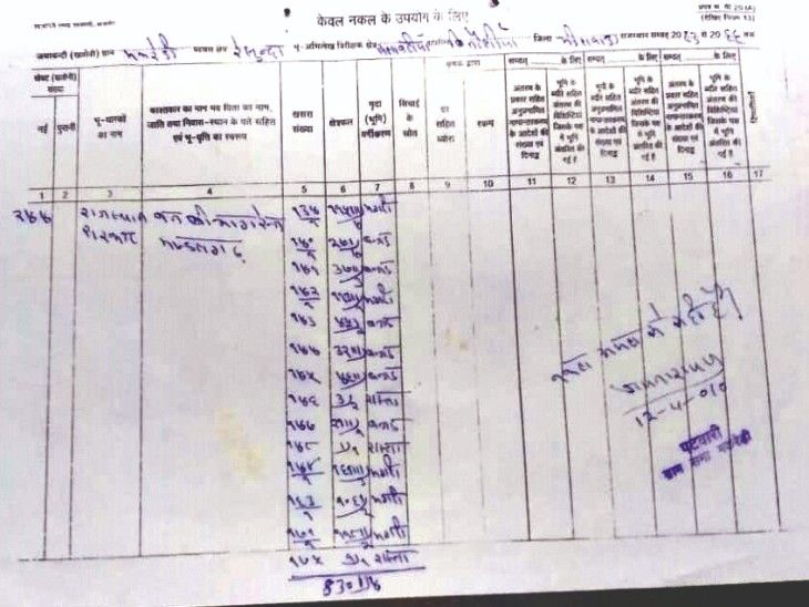 In whose name the land, they live in the topries, break stones in the mines, the influential ...