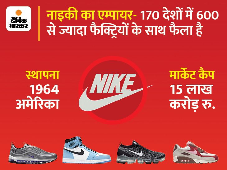 Nike Tagline Interesting Story; Blue Ribbon Sports History And Net ...