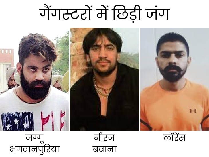 Punjab Gangster Facebook War; Bambiha Gang Vs Jaggu Bhagwanpuria ...