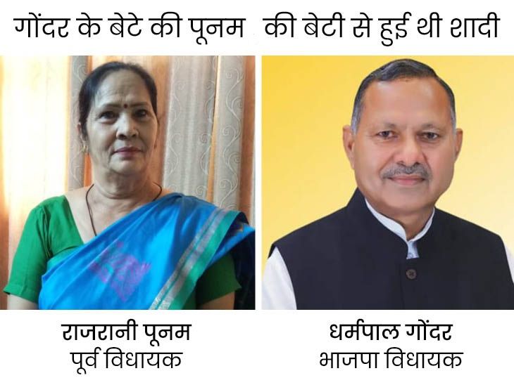 Haryana Karnal BJP MLA Dharam Pal Gonder Dispute with Former MLA Raj ...