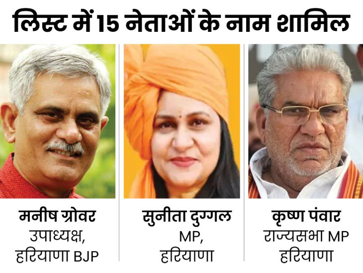 Haryana BJP leaders on duty Jalandhar by-election State BJP Vice President Manish Kumar Grover ...