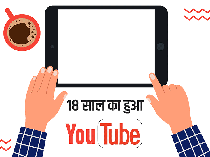 YouTube History Explained Interesting Facts and Channels with the Most ...