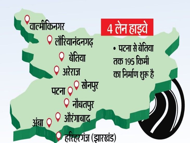 454 kilometer new 4 lane highway in Bihar will cross East-West Corridor ...