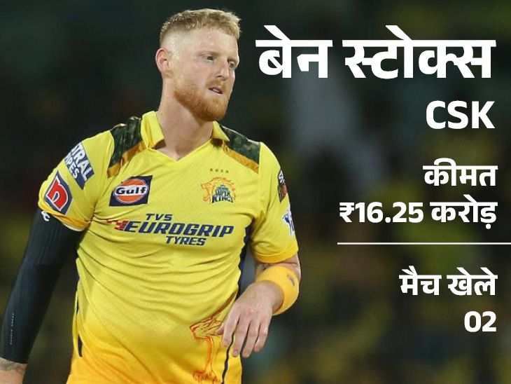 IPL Team Crorepati Players 2023; Ben Stokes | Lockie Ferguson, Quinton ...