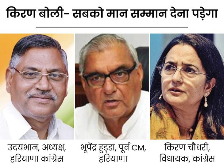Haryana Congress MLA Kiran Choudhary EX CM Bhupendra Huda Congress ...
