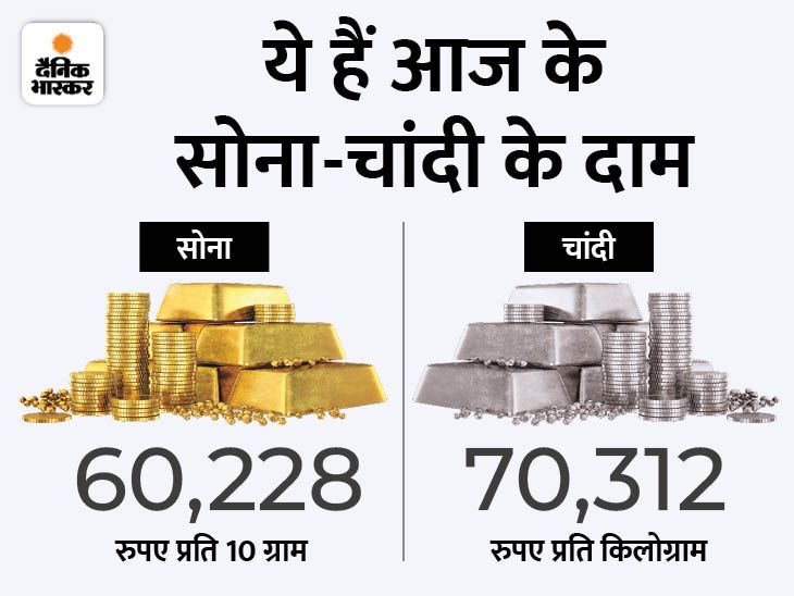 Gold came close to 60 thousand and silver 70 thousand, see the price of ...