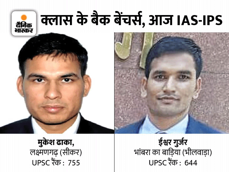 UPSC 2022 Rajasthan Toppers Success Stories; Manoj Kumar Maharia Mohan ...