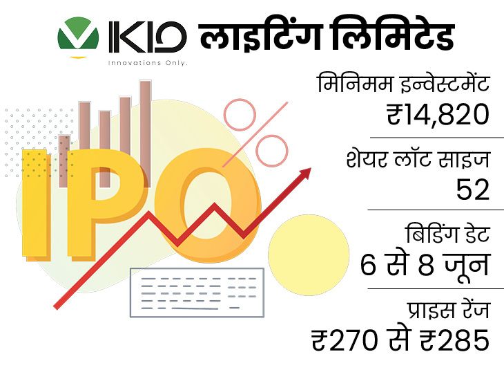 IKIO Lighting's IPO will open on June 6, shares will be listed in the ...