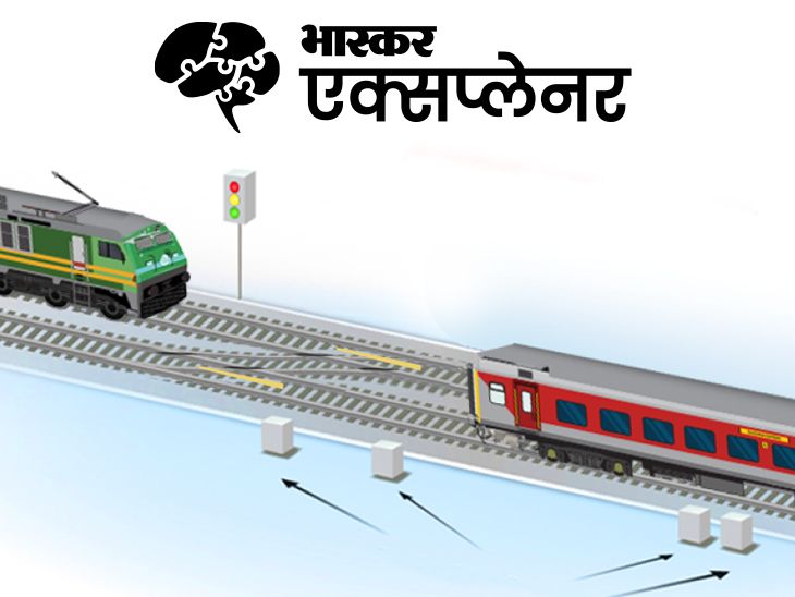 Odisha Train Accident Conspiracy How Railway Interlocking System Works
