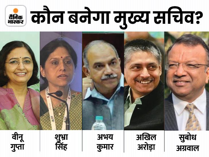 Rajasthan Chief Secretary Appointment; Ashok Gehlot Usha Sharma | IAS ...