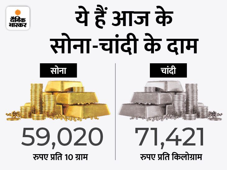 Gold Silver Price 15 june Update; Sona Chandi Ka Rate Per Gram Kya Hai ...
