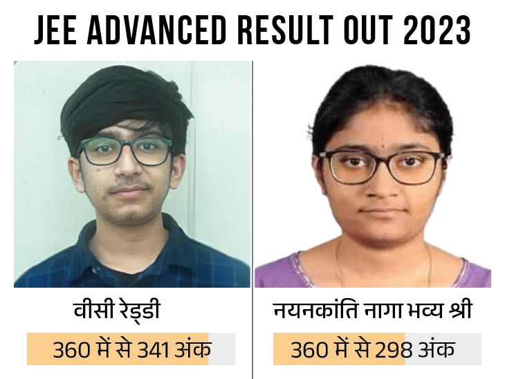 JEE Advanced exam result released, girls outshined | JEE एडवांस्ड ...