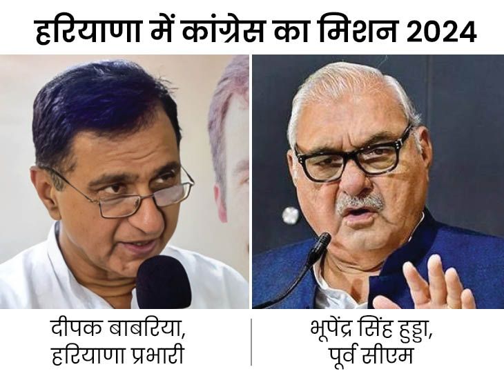 Haryana Congress 2024 Lok Sabha-Assembly Election Winning Plan Former ...