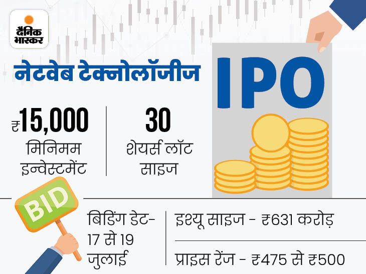 Netweb Technologies India IPO to open on July 17, Check price band, lot size and other details ...