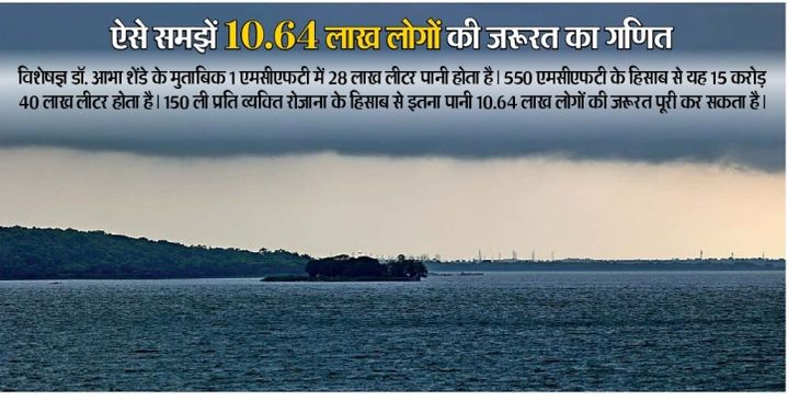 25 days of monsoon... Water requirement of 10 lakh 64 thousand people ...