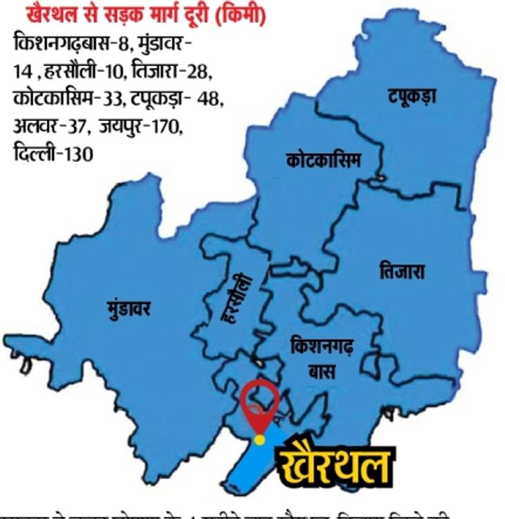 Headquarter of Kotputli-Behror district will be at Paniala turn, offices will be built in 430 ...