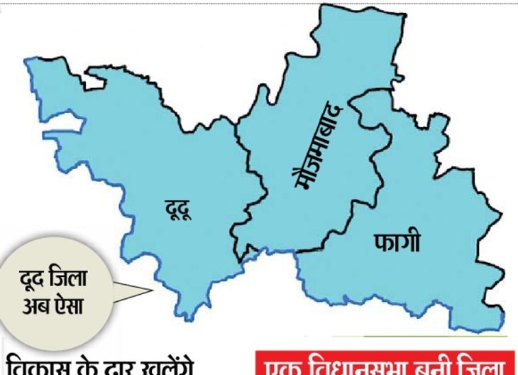 Dudu the smallest district of the state | दूूदू प्रदेश का सबसे छोटा जिला - Jaipur News | Dainik ...