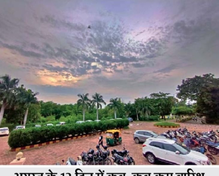 13th day of August; So weak for the first time in 6 years, only 33 mm of water rained | अगस्त के ...