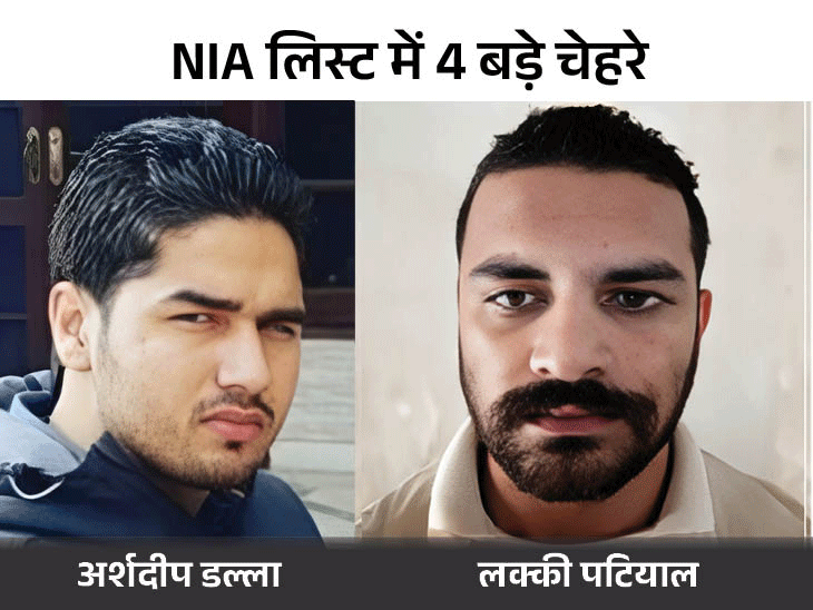 NIA Issues Punjab Eleven Most Wanted Gangsters Photographs Canada becomes haven for gangsters ...