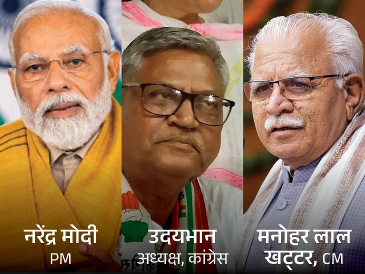 Haryana Congress President Udaybhan on Prime Minister Narendra Modi CM ...