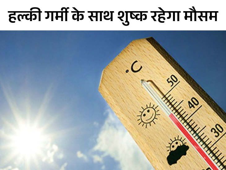 Haryana Monsoon Withdrawal Update; Rewari Hisar | Haryana Weather | हरियाणा में 4 दिन साफ रहेगा ...