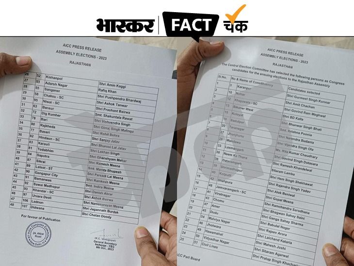 48 Congress Candidate Fake List on Social Media Creates havoc