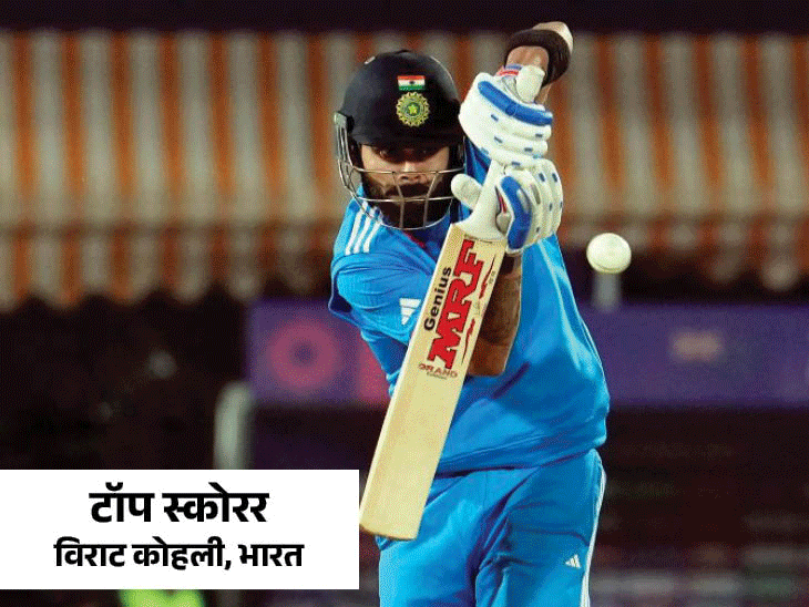 ODI World Cup 2023 Stats Top Batter Points Table England Bowler Fielder ...