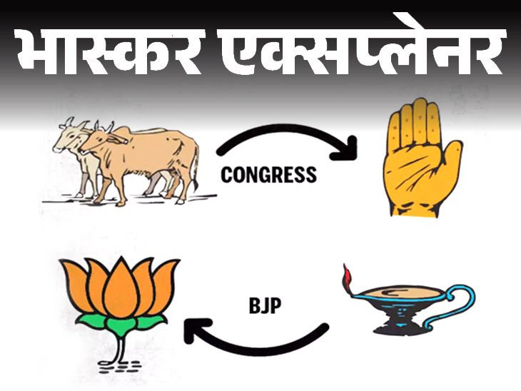 Telangana BRS Election Symbol Case Explained | History, Purpose ...