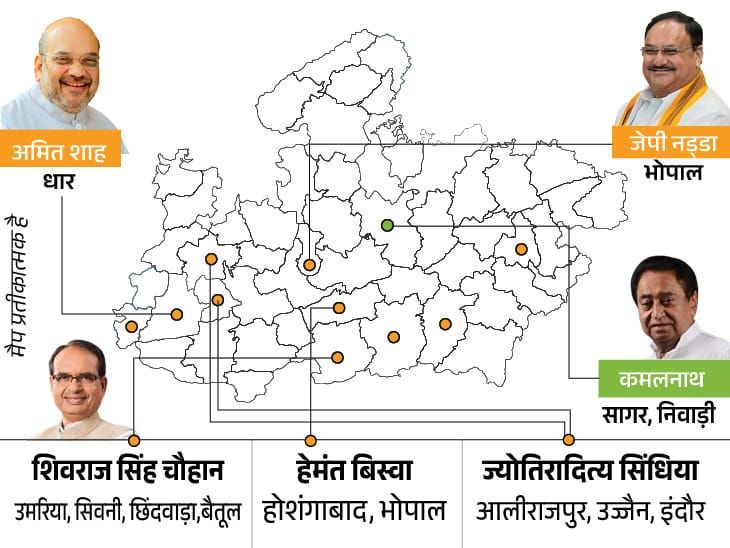 20 meetings of 5 big leaders in MP elections | MP इलेक्शन में 5 बड़े ...