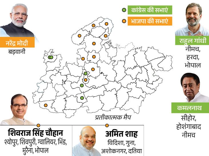 6 leaders took 25 meetings in MP elections