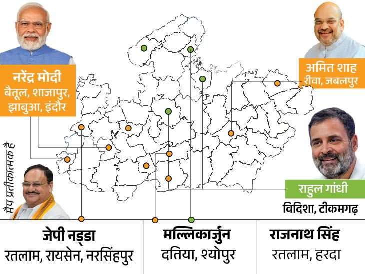 16 big leaders held 50 meetings in MP elections