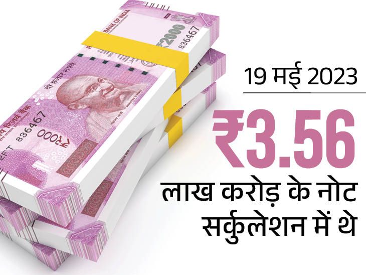 RBI 2000 Note Exchange Status Update | Banknotes Circulation