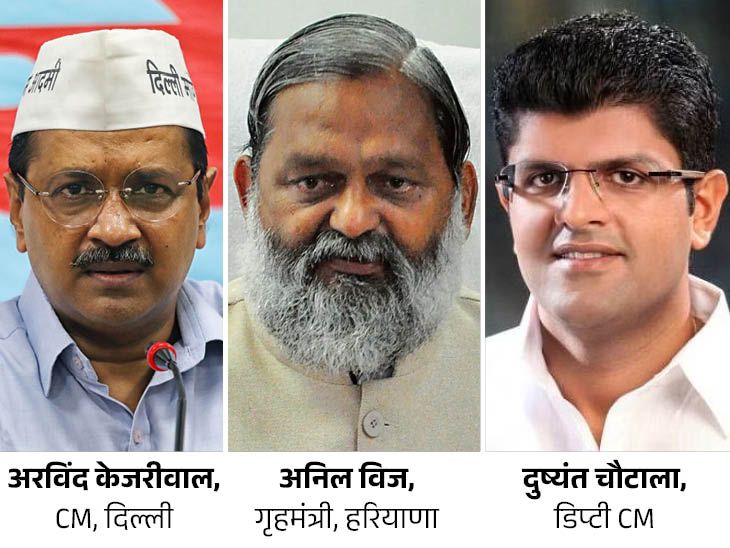 Haryana Home Minister Anil Vij VS Arvind Kejriwal VS Deputy CM Dushyant ...
