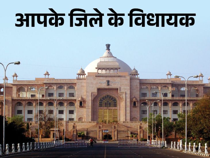 Pali(Rajasthan) Assembly Election Results 2023 BJP Congress MLA Details ...