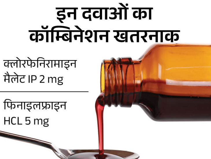 Indian Cough Syrups | DGCI Bans Cough Syrup for Children Under Four ...