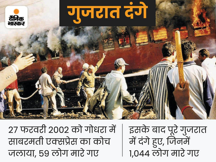 Gujarat government has withdrawn security cover of 95 witnesses of 2002 ...