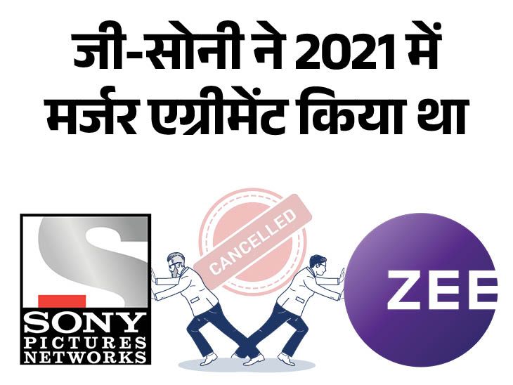 Sony Zee Merger Deal Controversy | Zee Entertainment - Business News ...