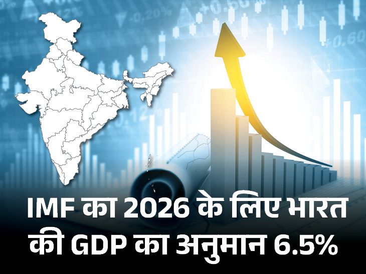 IMF India GDP growth Forecast Update | Budget 2024