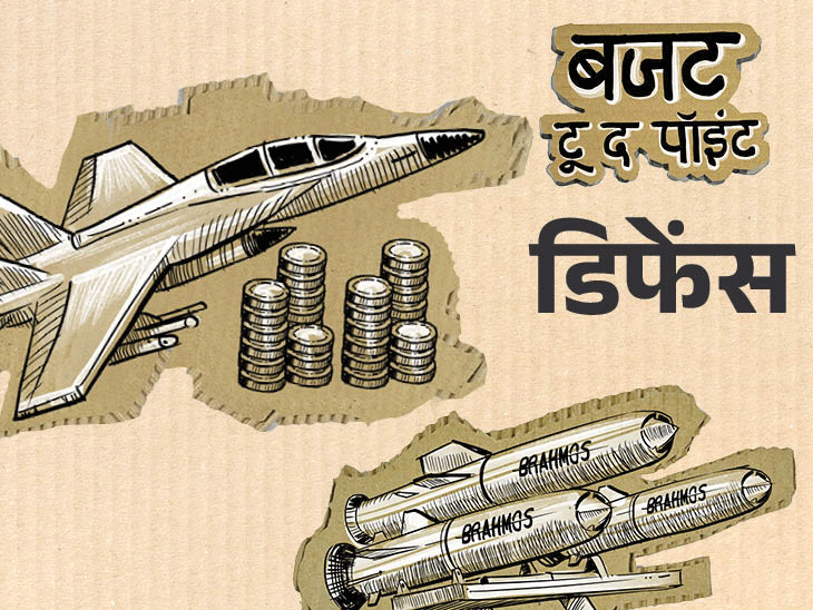 Defence Budget 2024 Update; Military Spending, Army Airforce Navy ...