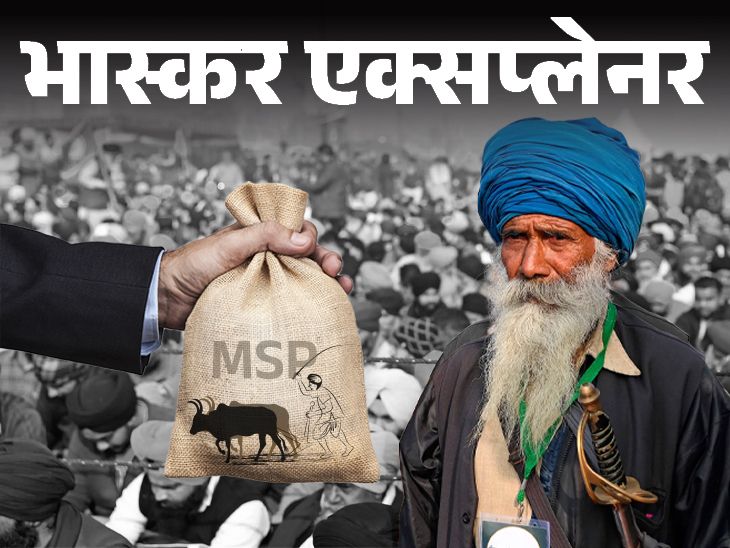 Kisan Andolan MSP MRP Rates Differences Explained; Modi Government vs ...