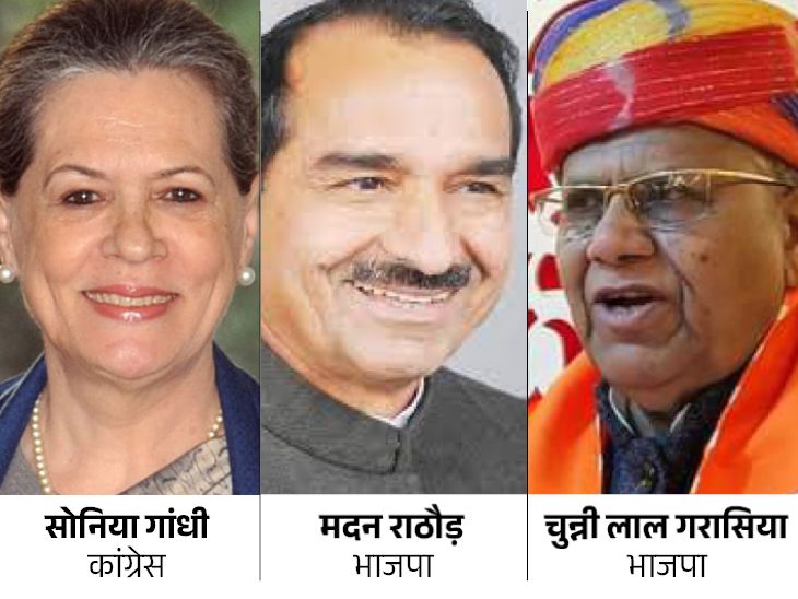 Sonia Gandhi; Rajasthan Rajya Sabha Election 2024 Result | Madan ...
