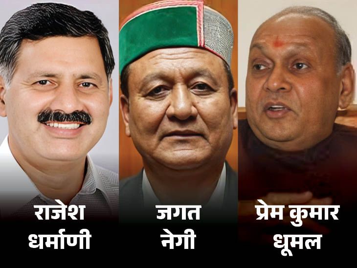 Himachal Government Vs BJP Jagat Singh Negi Prem Kumar Dhumal Anurag Thakur | राजस्व मंत्री नेगी ...