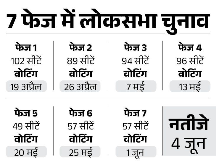 Lok Sabha Election Date Schedule 2024 LIVE Update; EC Voting Guidelines ...