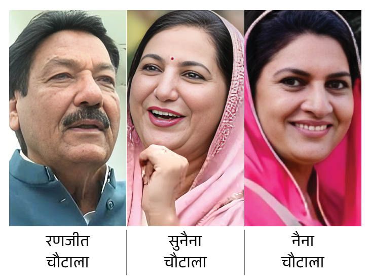 Haryana Lok Sabha Election 2024; Hisar Seat Chautala Family | Ranjit ...